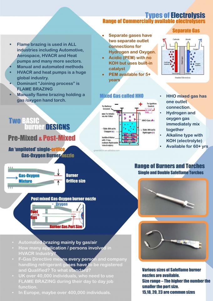 Refrigeration Heat Exchange Equipment PEM Electrolysis Oxygen Hydrogen ...